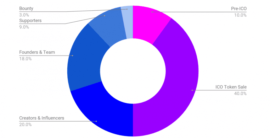 Viewly ICO Review And Token Analysis