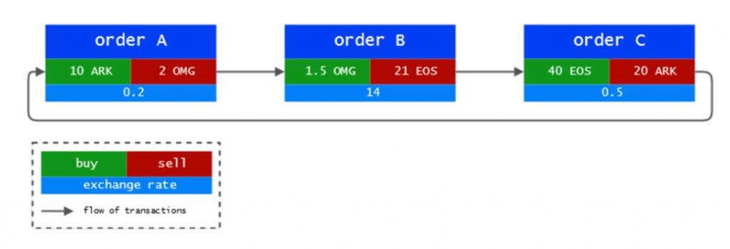 Loopring (LRC) Token Progress & Airdrop