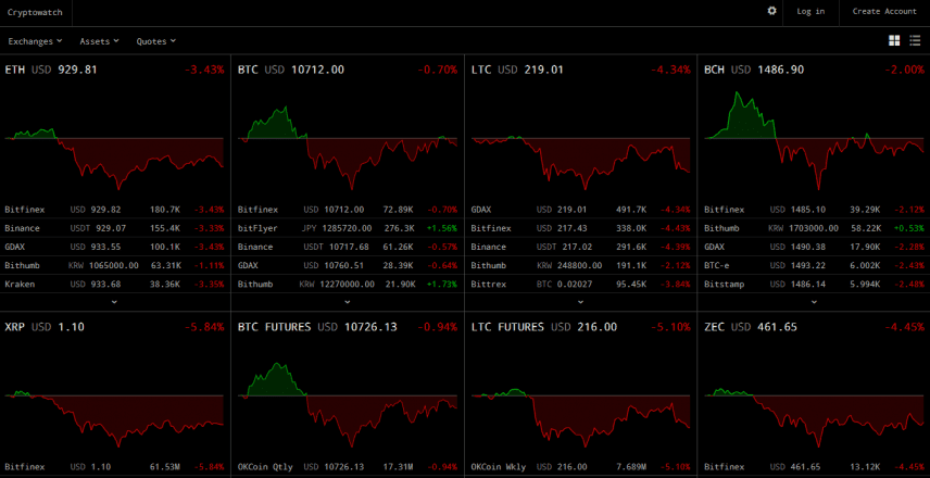 Cryptocurrency Charting & Price Tracking
