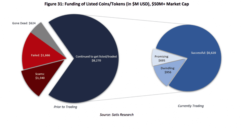 Crypto Scams, And The Scammers Who Scam The Stats