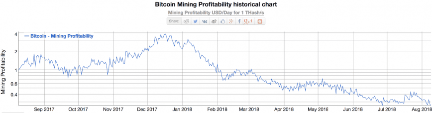 Deep Analysis: Bitcoin Prospects For 2018 And Beyond