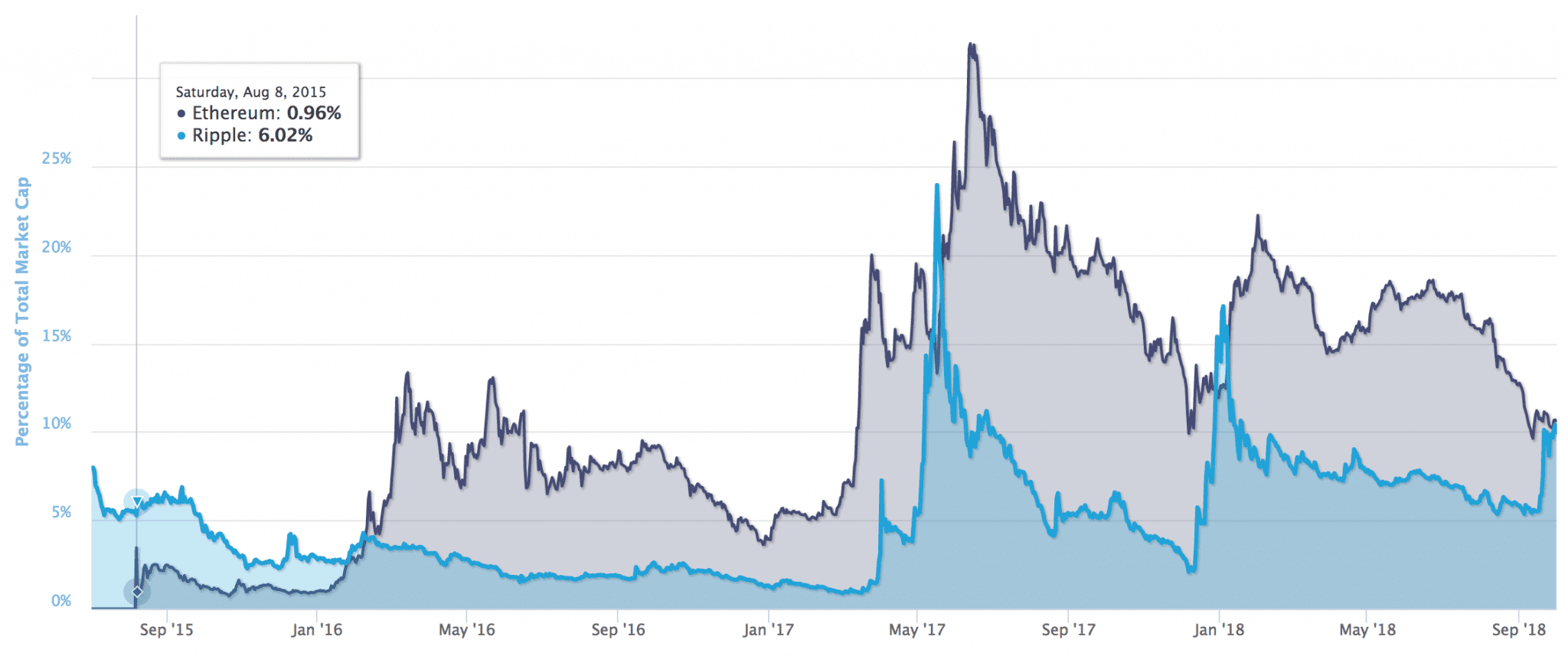 Ripple Opens Swell With Another Flip and Another Release