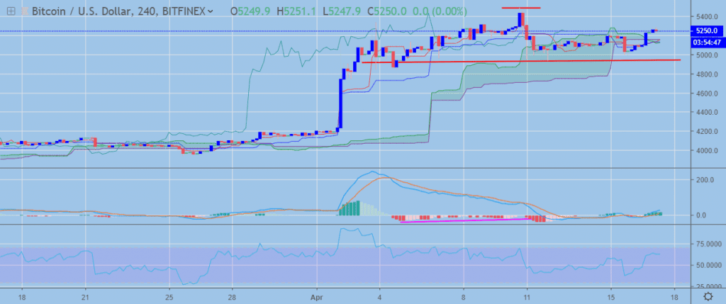 Bitcoin / USD Technical Analysis: Critical Round