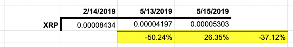 XRP Price: The Case For Undervaluation Despite Recent Bull Run | Crypto ...
