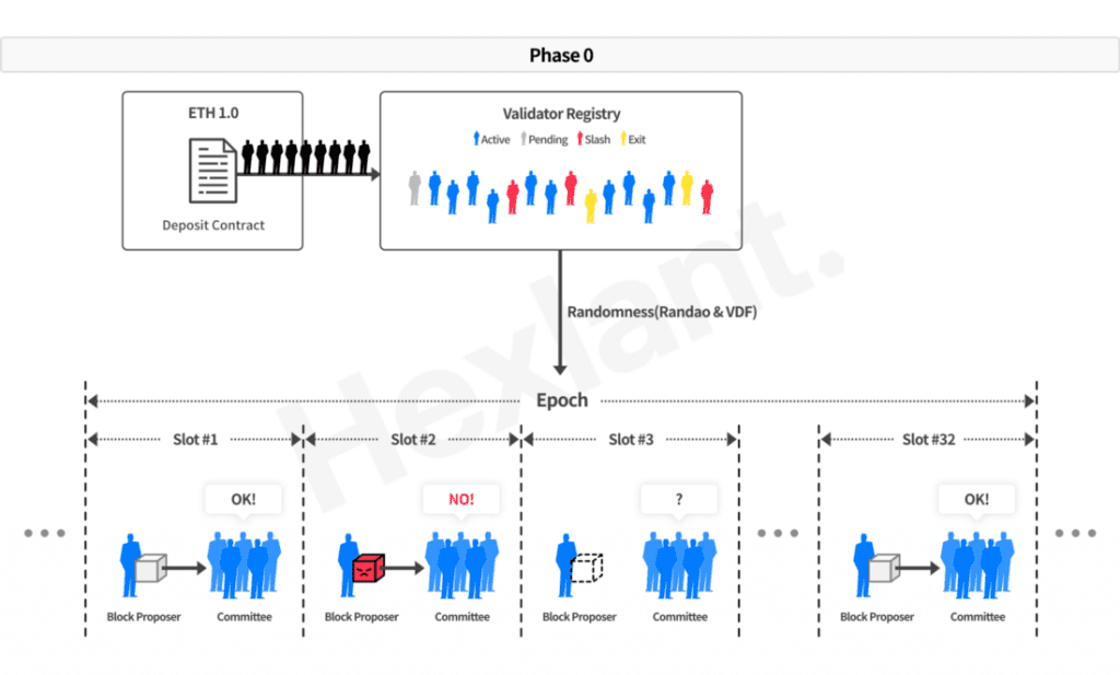 Ready To Stake ETH? How To Make Money On Ethereum 2.0