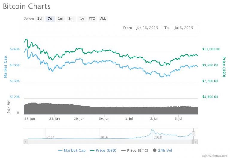 Economic Uncertainty Could Lift Bitcoin Prices
