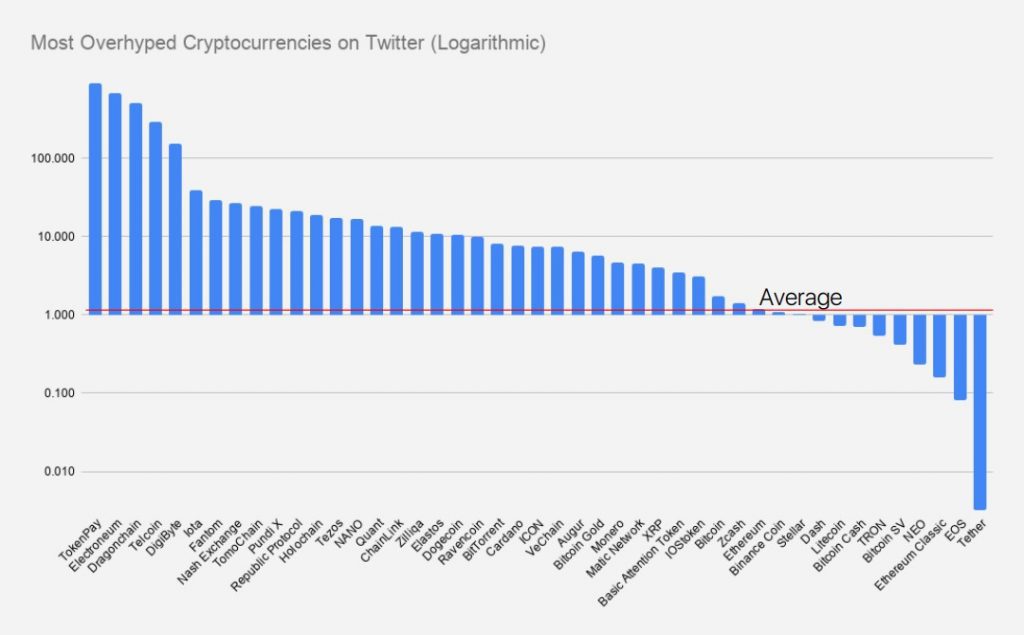 A Shitcoin Index: The Most Overhyped Underperformers In Crypto?