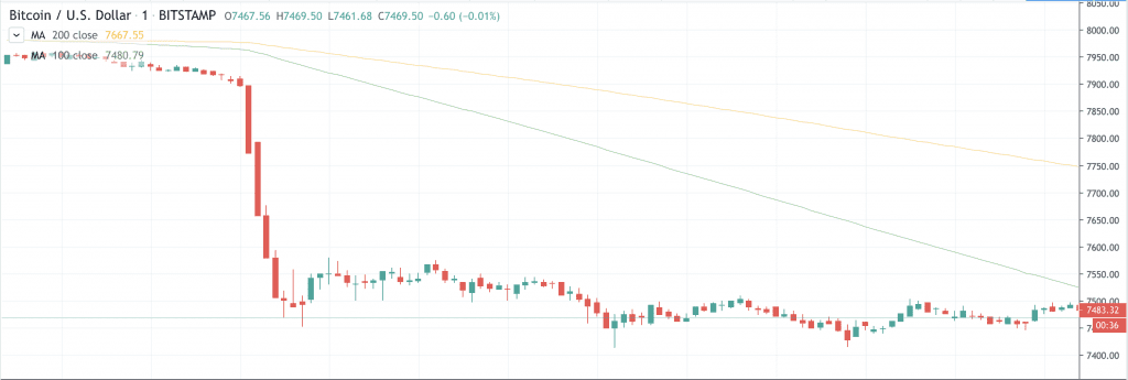 Long Orange Squeeze: Bitcoin's Sudden Tumble A Result Of BitMEX ...