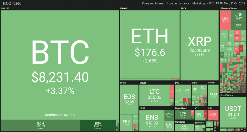 Bitcoin Surpasses 18M Coins: Reward Halving Euphoria Picks Up Steam