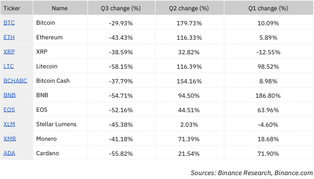 Crypto Correlations Change As Ethereum Becomes Benchmark, and Bitcoin ...
