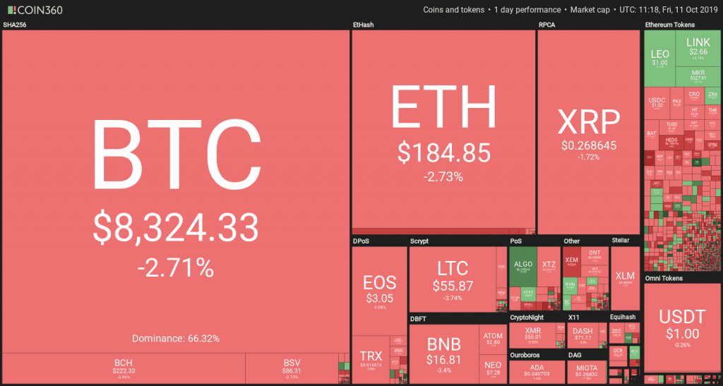 Crypto Correlations Change As Ethereum Becomes Benchmark, and Bitcoin ...