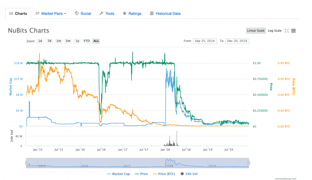A Complete Guide to Stablecoins