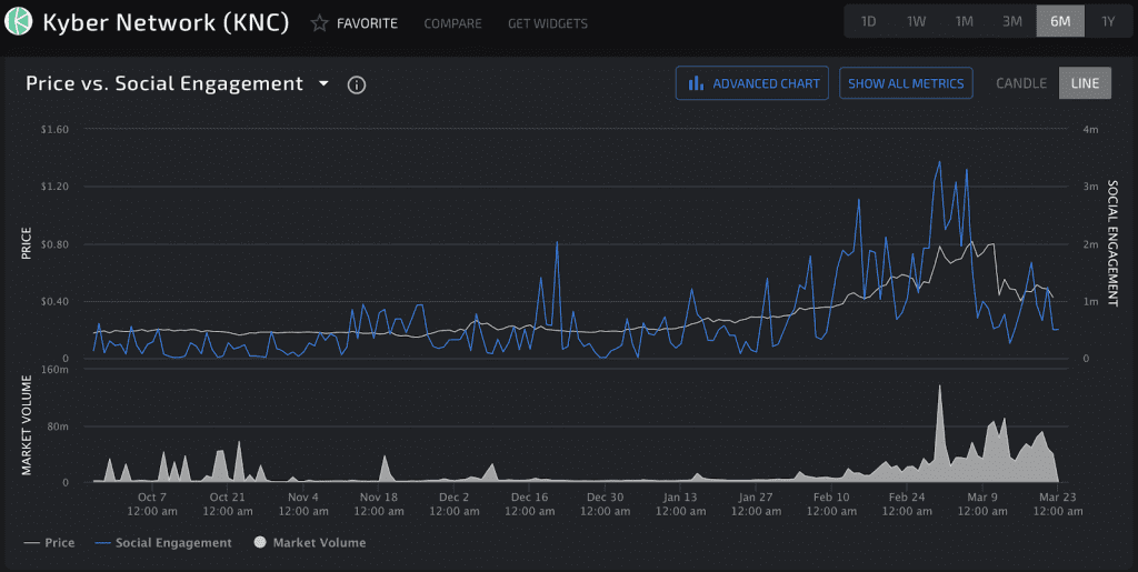 Kyber Network Fundamentals Improve Ahead of Protocol Upgrade