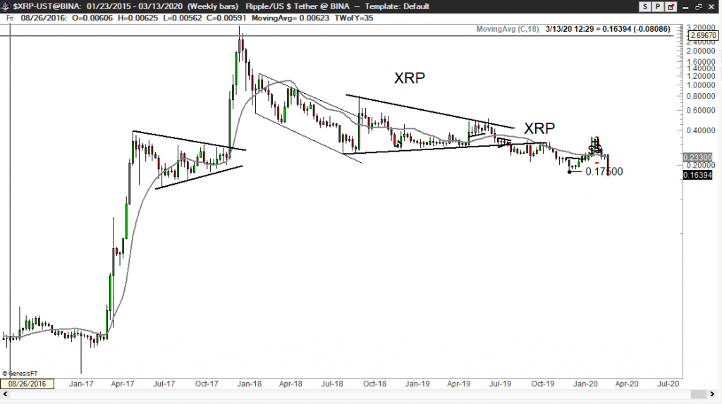 XRP on the Verge of Free Fall