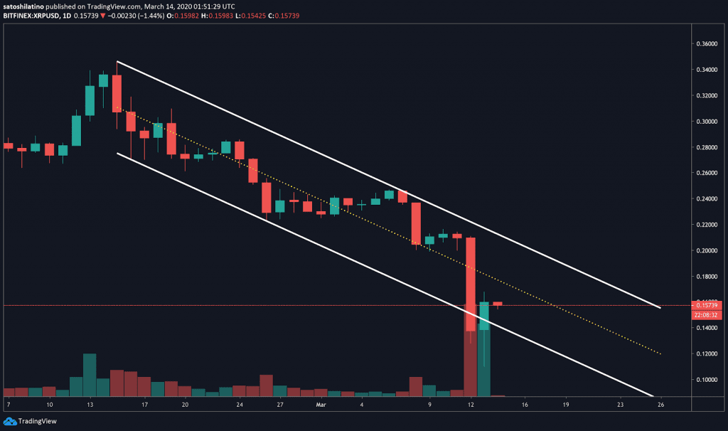 XRP on the Verge of Free Fall