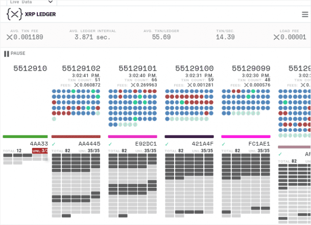 How to Use XRP: Using Ripple's Token for Beginners