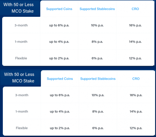 What Is Crypto.com? Introduction to CRO and MCO Tokens