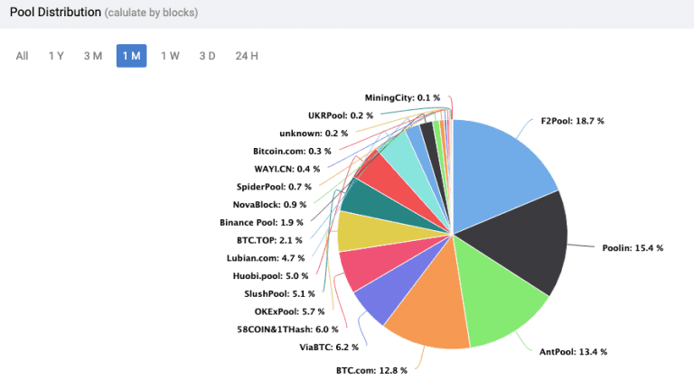 Who Controls Bitcoin? A Guide to BTC Stakeholders