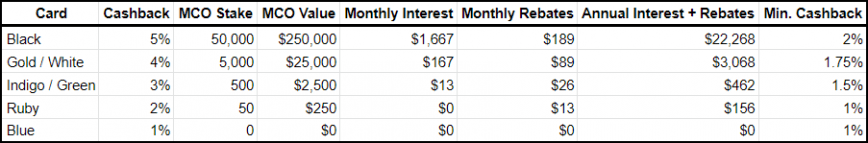 MCO Visa Card in Review: The Best Card for Cashback