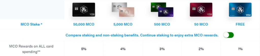 MCO Visa Card in Review: The Best Card for Cashback