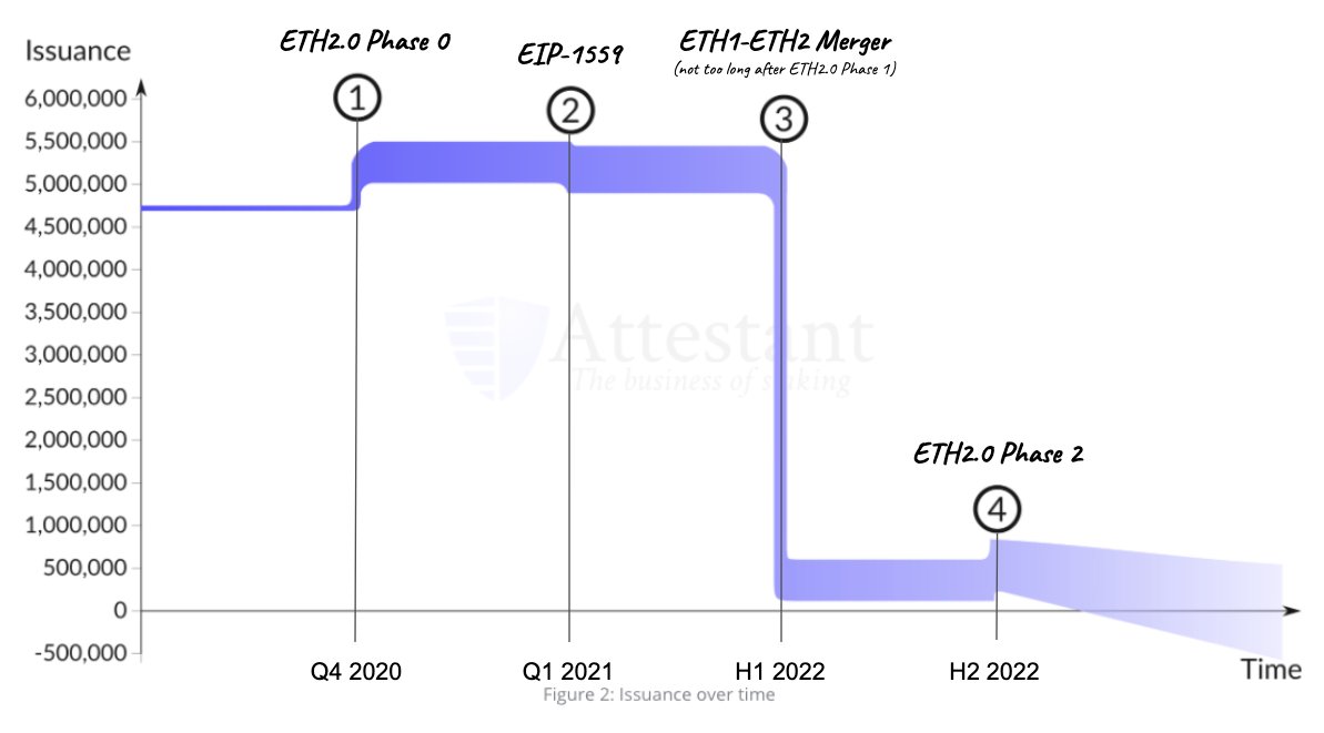 Here's Why DeFi Tokens Are Leaving the Price of ETH in the Dust