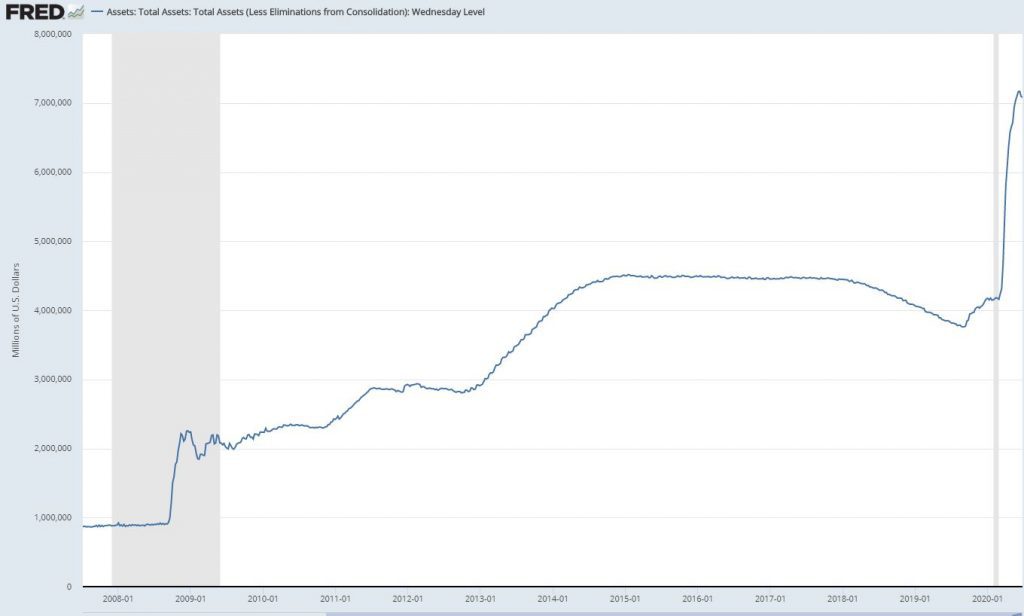 Did The Fed Really Just Print Money Out of Thin Air?