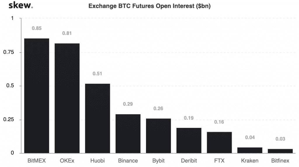 What Is OK Exchange? Introduction to OKEx and OKB Token