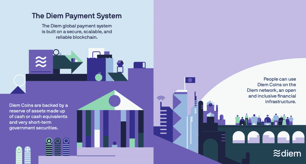 What Is Diem? Introduction to the Facebook-Backed Stablecoin