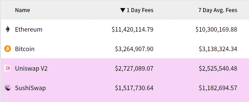 Uniswap Hits $20 Billion in Monthly Volume, Eyes New Record