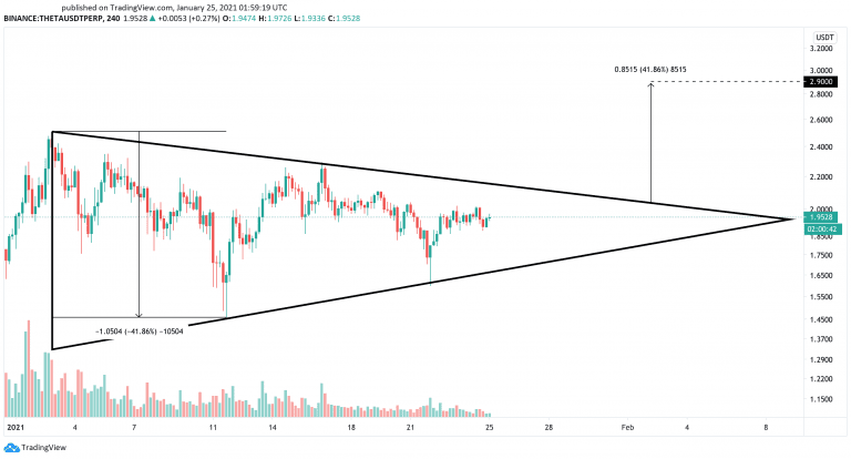 Crypto Trading Strategy: How to Use Funding Rates to Buy the Dip