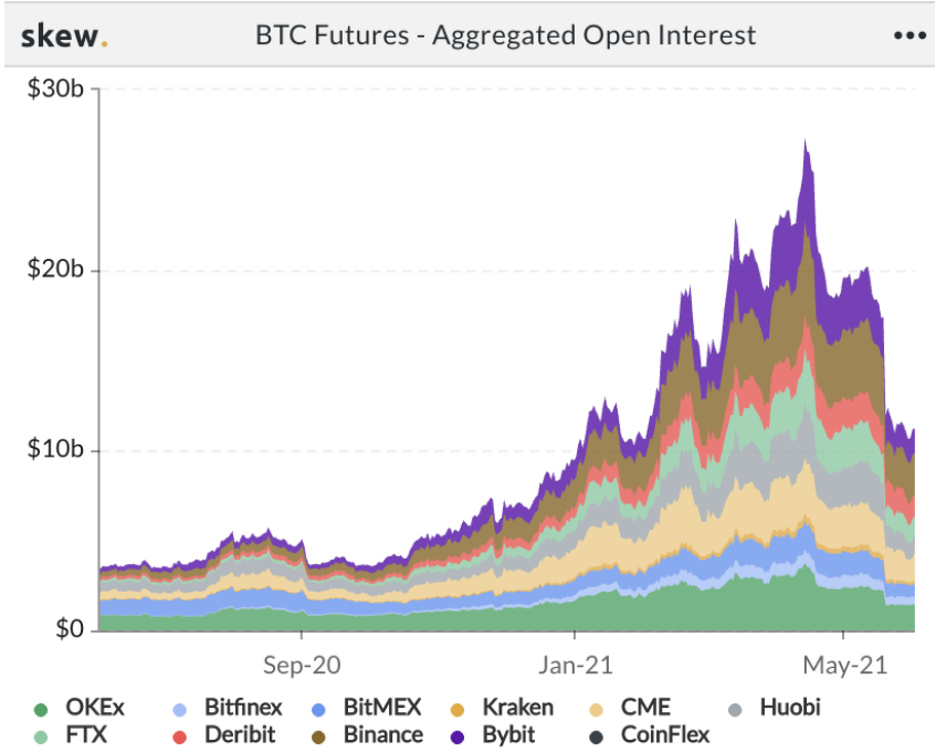 Ben Lilly Discusses Bitcoin's Market Dynamics