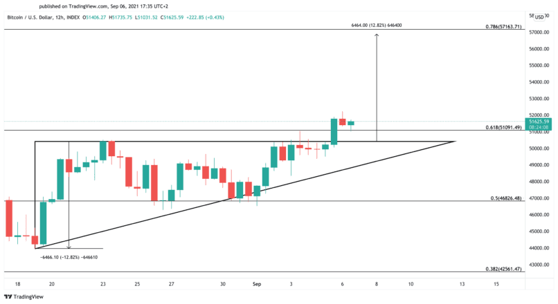 Bitcoin Must Hold Above Crucial Support to Stay Bullish