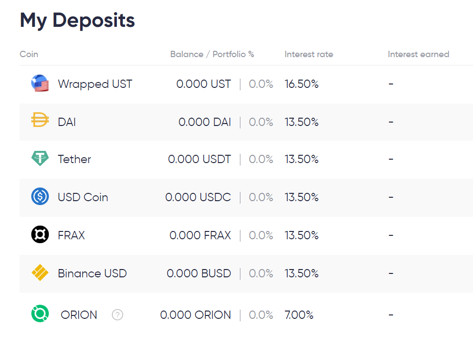 DeFi Project Spotlight: Orion Money, the Cross-Chain Stablecoin Bank