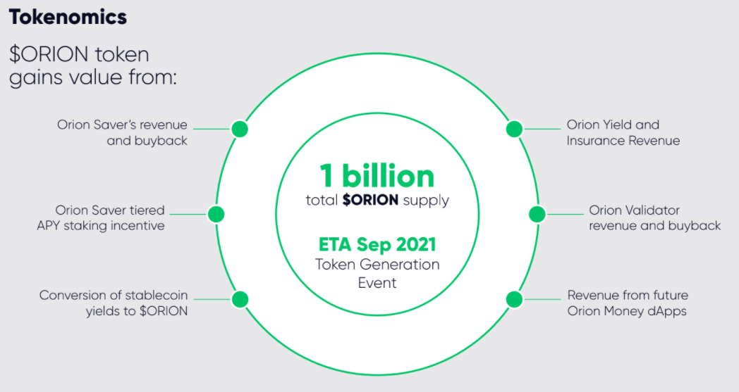 DeFi Project Spotlight: Orion Money, the Cross-Chain Stablecoin Bank