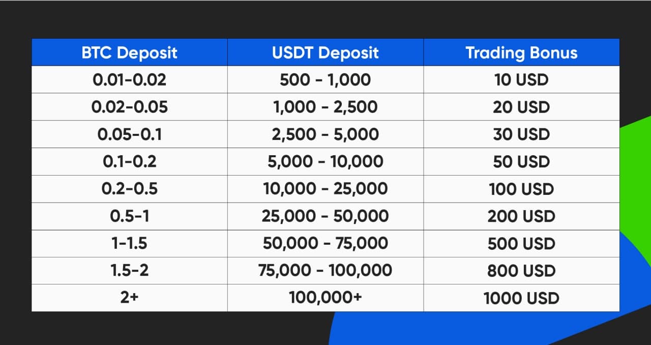 Phemex Trader's Arena 4: $750,000 Within Your Grasp