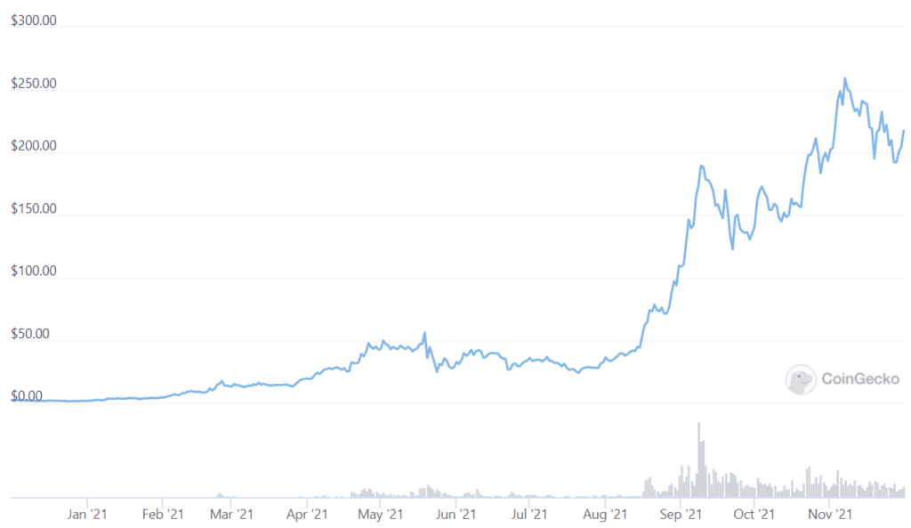 Grayscale Has Launched a Solana Trust
