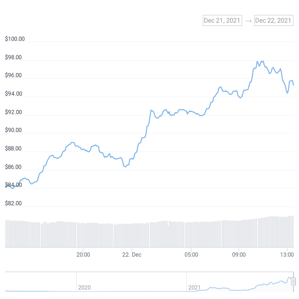 Terra Leads Layer 1 Resurgence Targeting $100