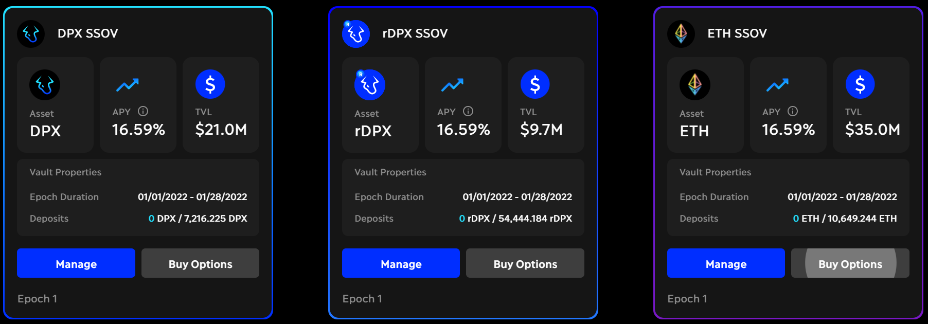DeFi Project Spotlight: Dopex, the Options Exchange Built for Simplicity