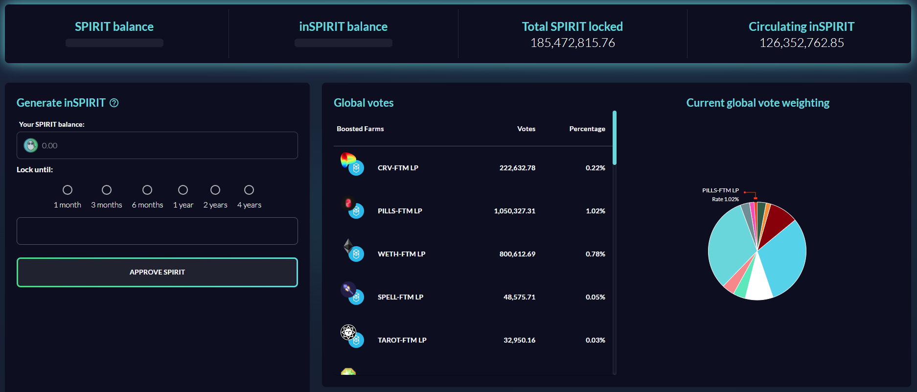 A Beginner's Guide to Fantom's DeFi Ecosystem
