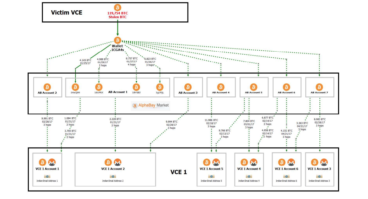 What We Know About the Bizarre Couple Charged With the Bitfinex Hack