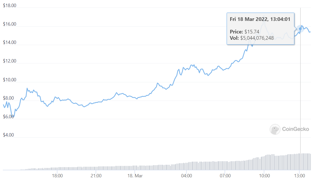 Is the New Bored Ape Token Worth $15B? Apes Say Yes