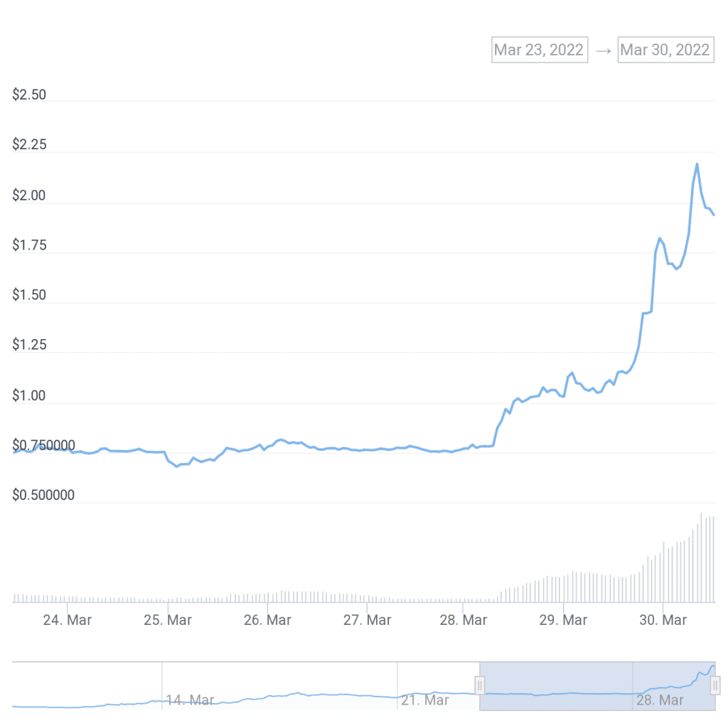 What Is STEPN and Why Is GMT Going Parabolic?