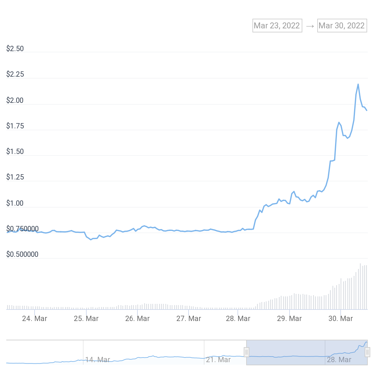 What Is STEPN and Why Is GMT Going Parabolic?