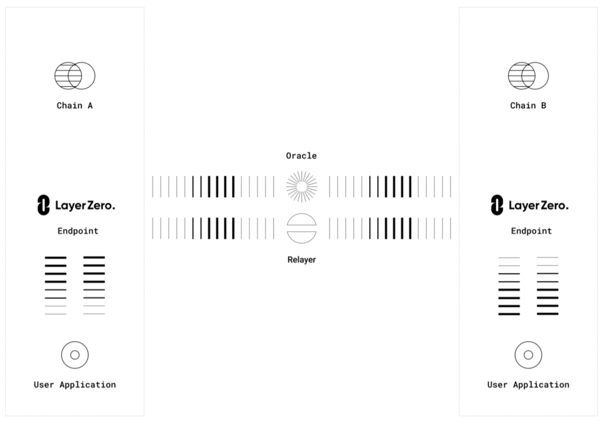 DeFi Project Spotlight: Stargate, Cross-Chain Liquidity Reimagined