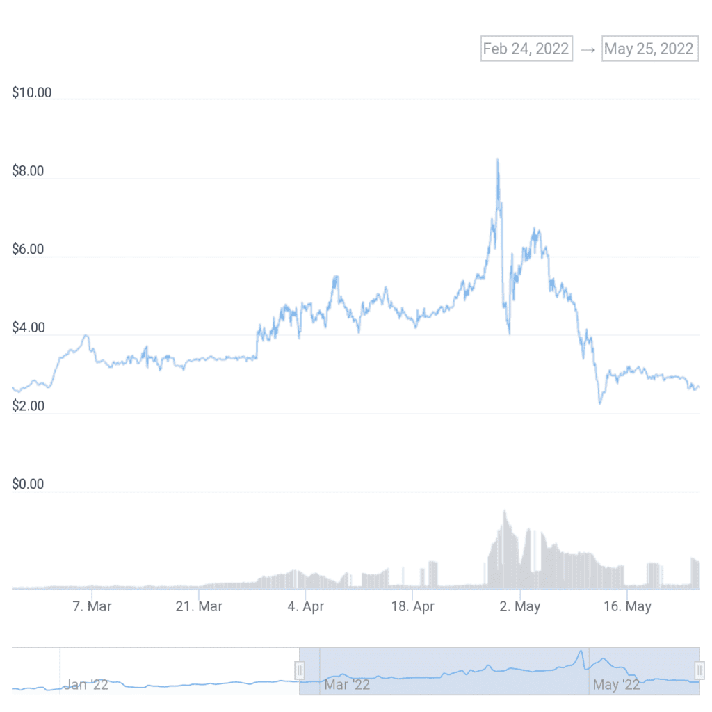 Why You Should Be Worried About STEPN