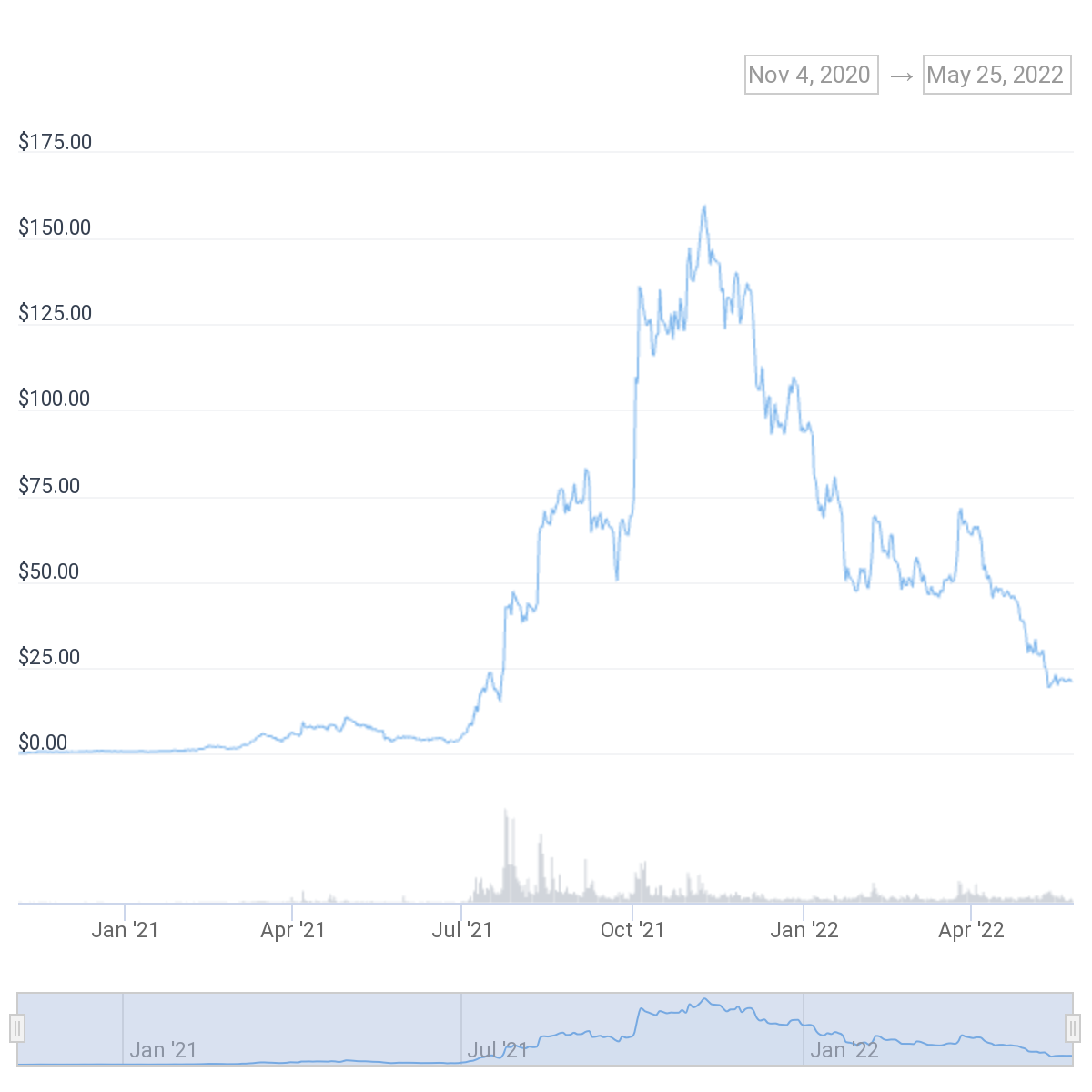 Why You Should Be Worried About STEPN