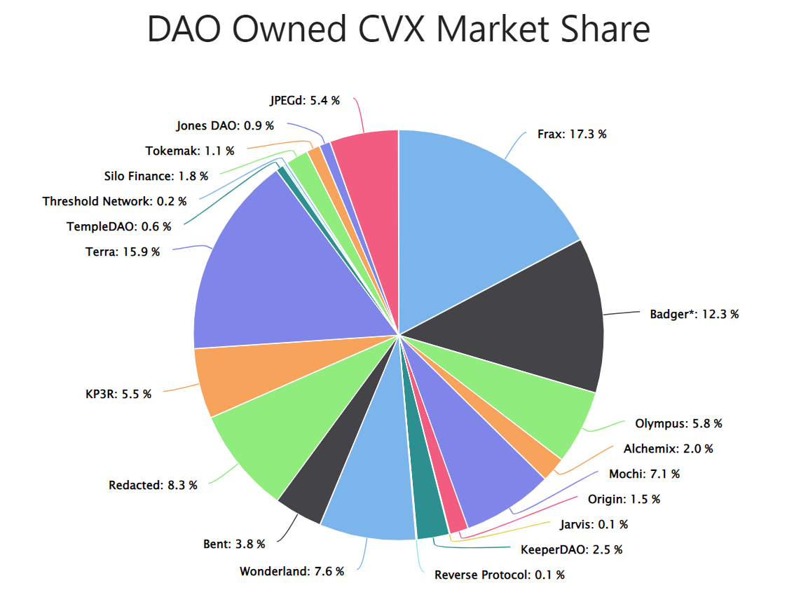 DeFi Project Spotlight: Frax Finance, a Sweet Spot for Stablecoins