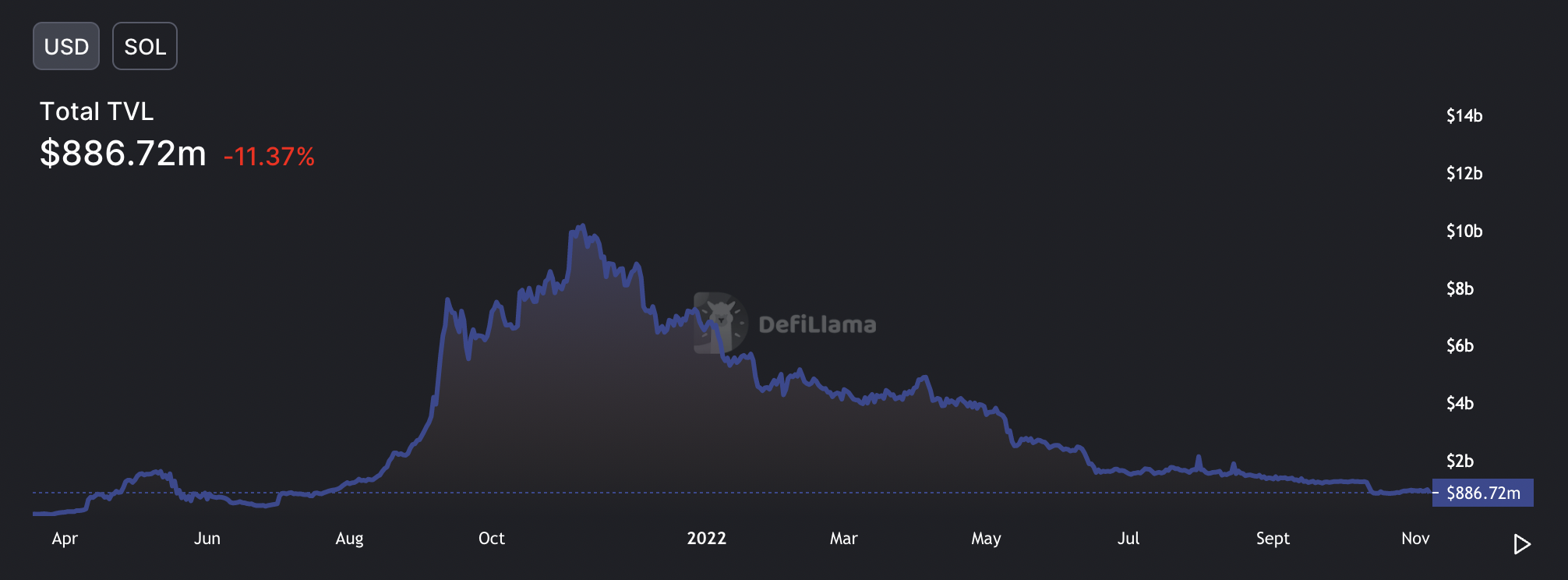 Solana Breakpoint 2022: Fun and Games in Lisbon as Winter Abides