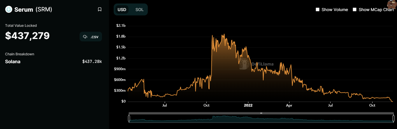 Sei Network Unpacked: Testing the New Layer 1 Ahead of Its Token Airdrop