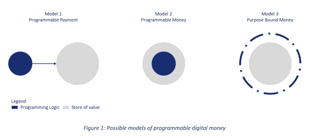Monetary Authority of Singapore Unveils Programmable Digital Money Plans